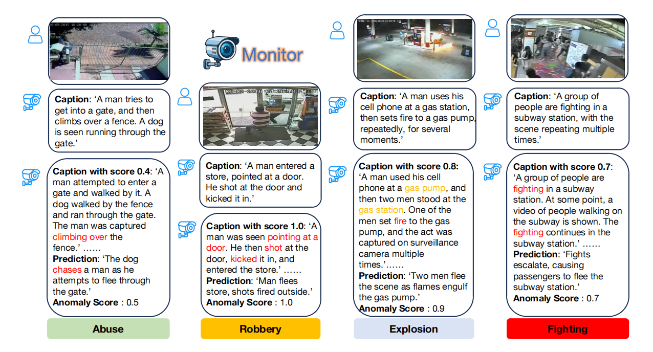 MoniTor: Exploiting Large Language Models with Instruction for Online Video Anomaly Detection-CSDN博客