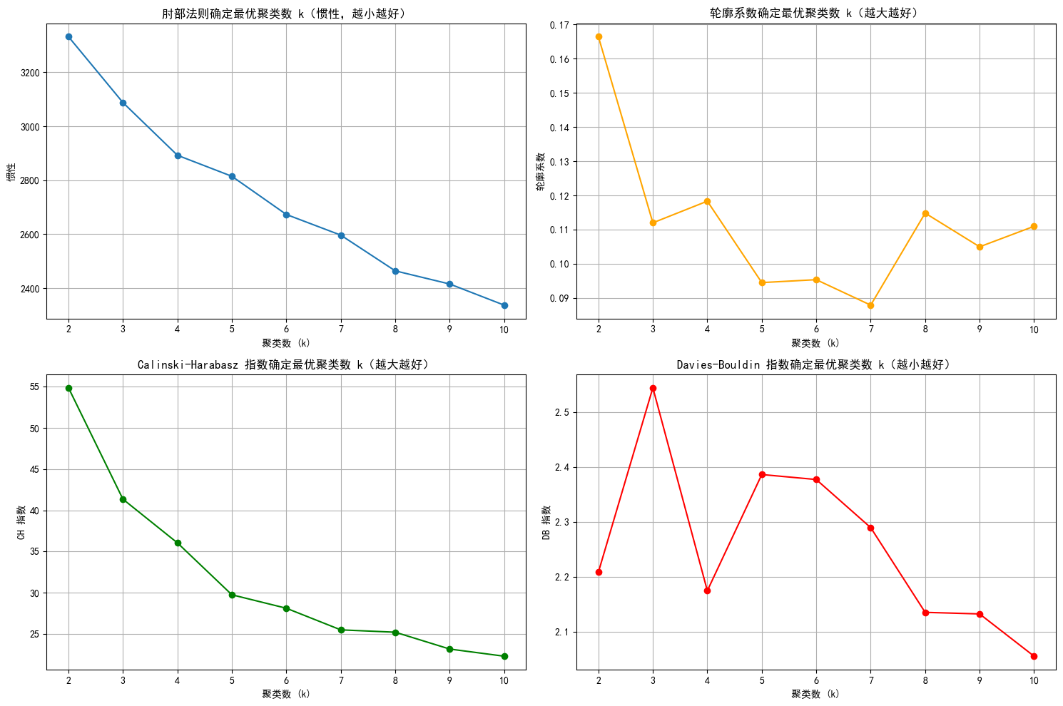 Day22 PythonStudy-CSDN博客