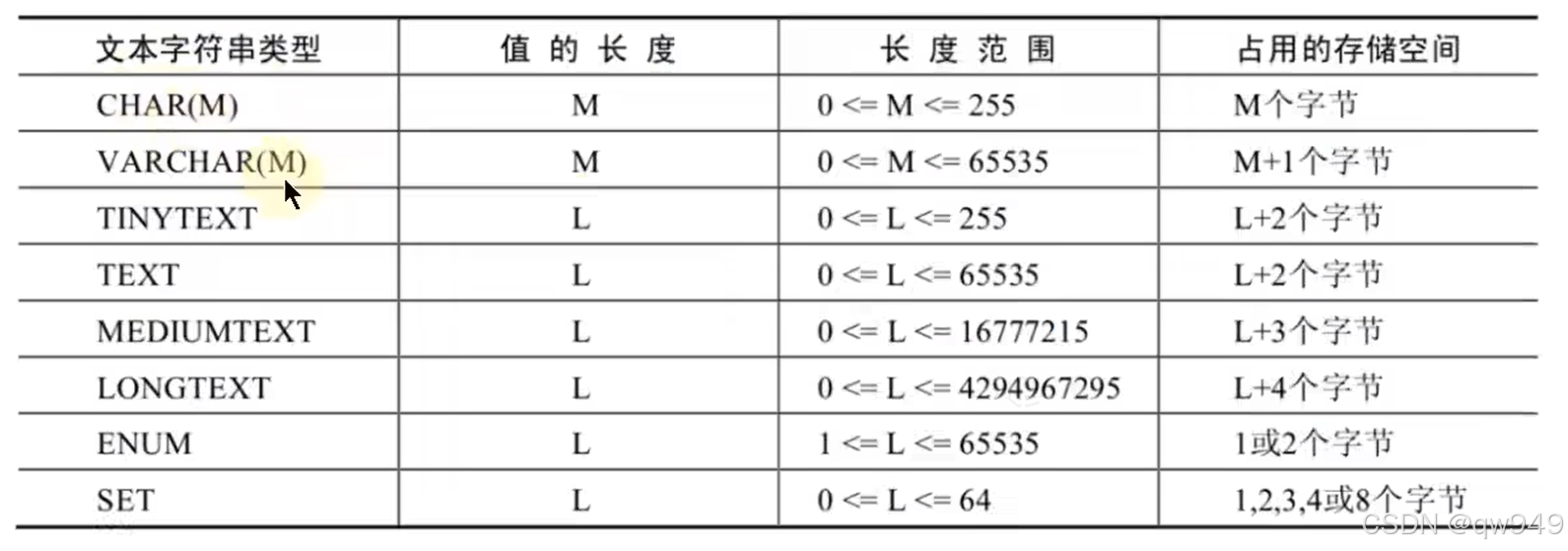 Mysql 12章——mysql数据类型精讲mysql Decimal Csdn博客