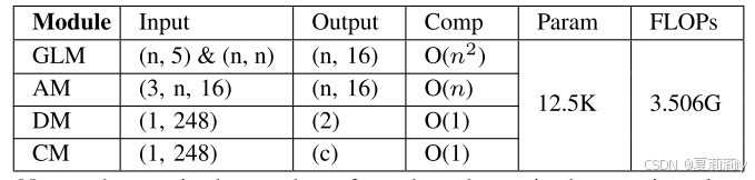 [TNNLS 2024]An Efficient Graph Learning System for Emotion Recognition Inspired by the Cognitive ...