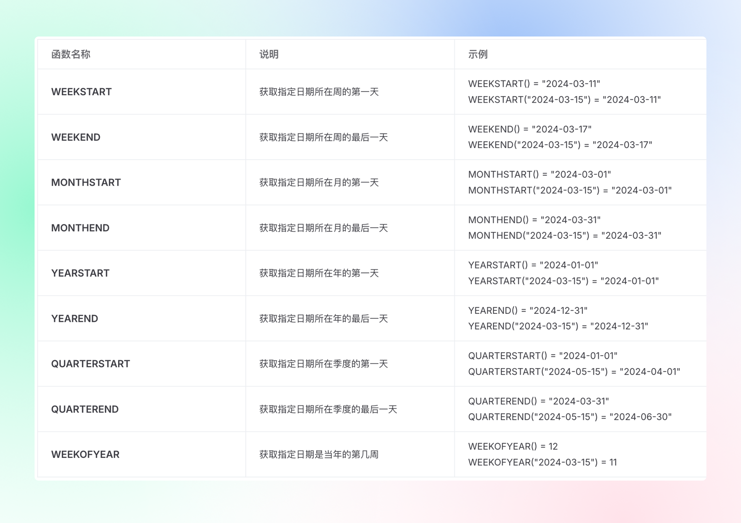 FormCreate设计器v6.0全面升级，新增AI助理2.0、事件流全覆盖、Excel导入、等多项核心功能-CSDN博客