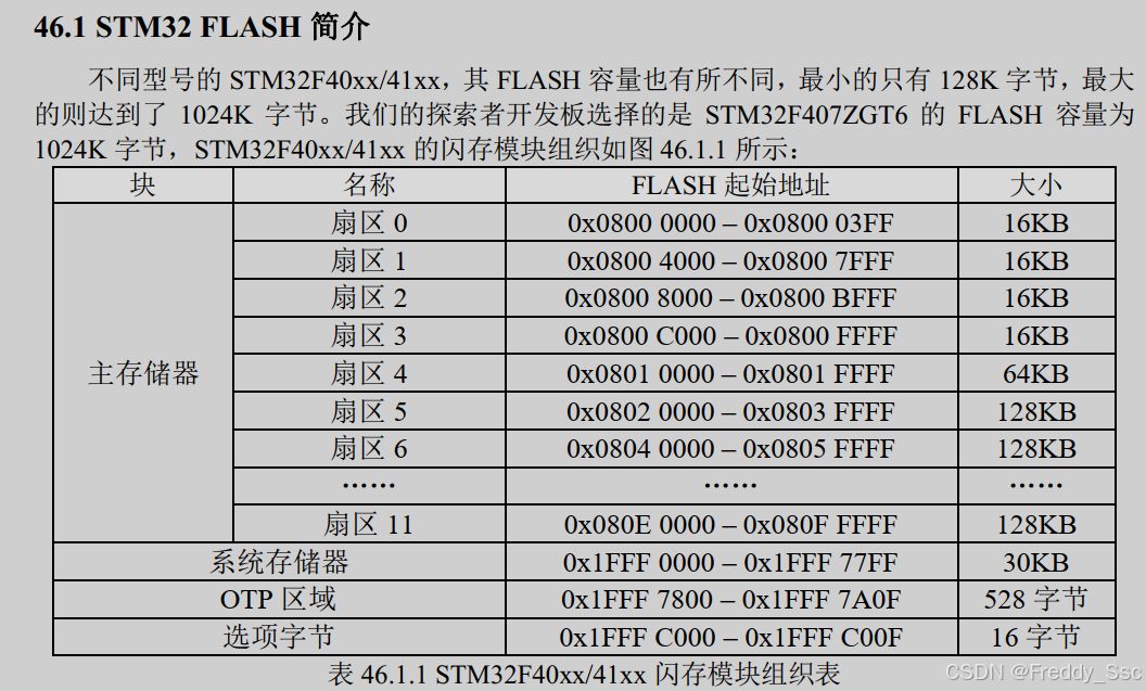 Usb Dfu固件升级实现流程（基于stm32f407zg，附源码）stm32f407 Dfu Csdn博客