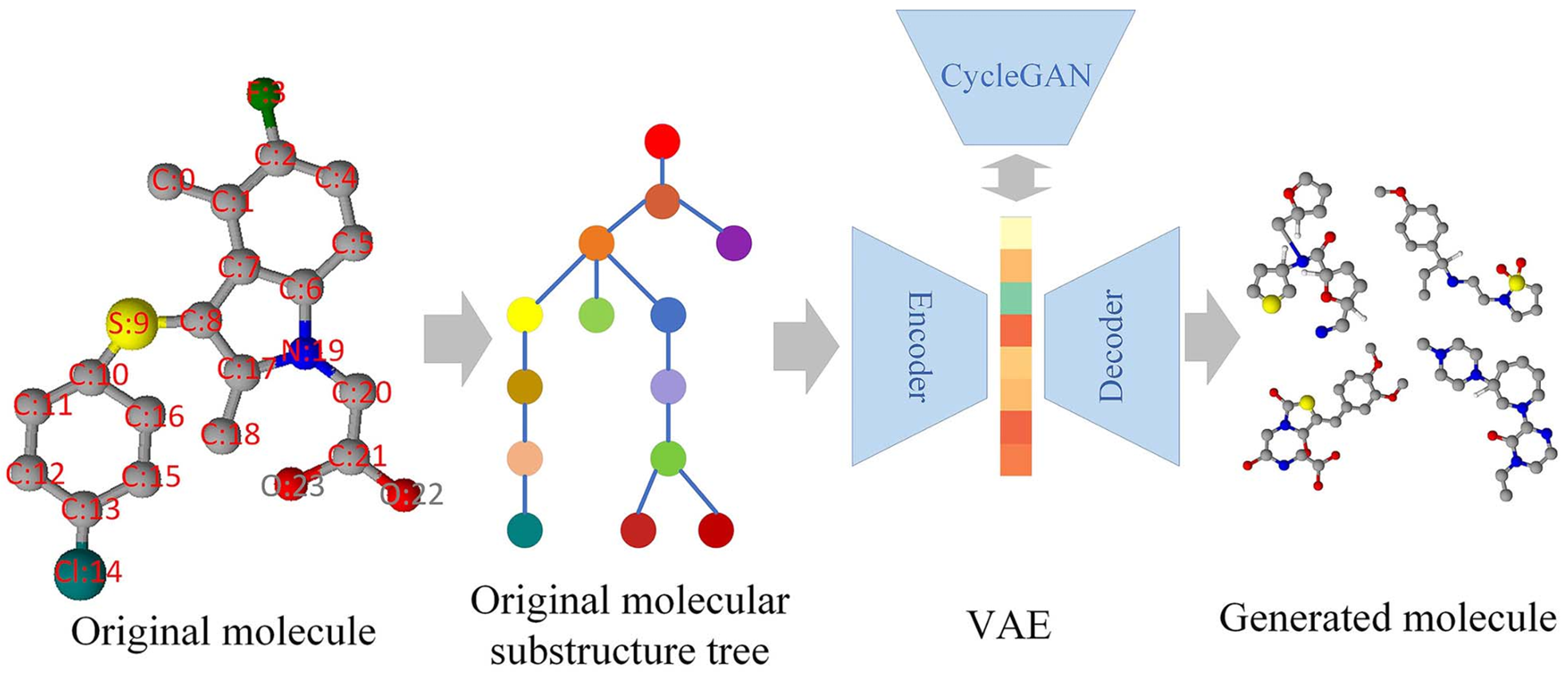 论文笔记九【Molecular substructure tree generative model for de novo drug ...