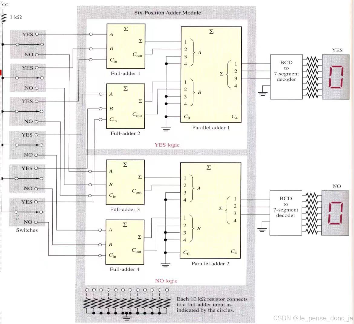 Chap6 MSI combinational logic circuits (part 1)_the block diagram for a carry-skip adder with ...