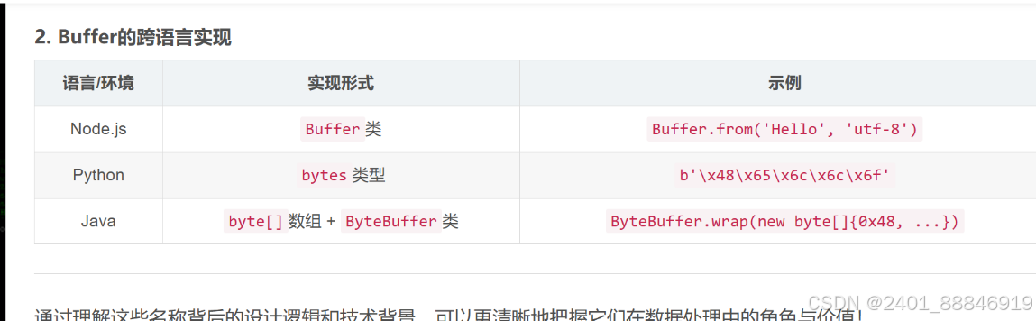 鸿蒙应用开发--基础知识: ArrayBuffer处理二进制数据的核心对象_鸿蒙 arraybuffer-CSDN博客