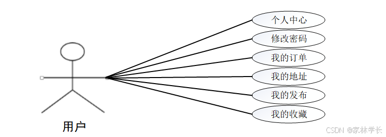 计算机毕业设计springboot基于web的非遗文化推广综合平台设计 基于spring Boot的非物质文化遗产网络推广平台开发 Spring Boot驱动的非遗文化在线展示与传播系统构建