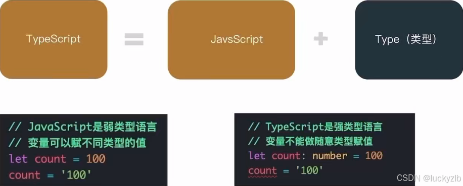 01 - TypeScript-CSDN博客