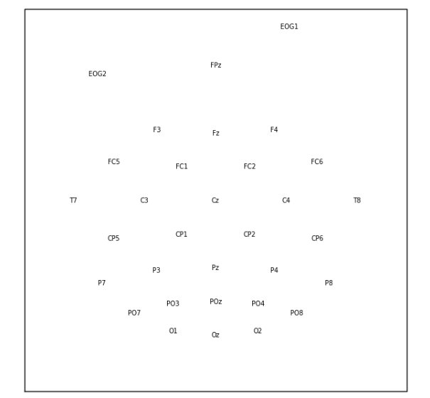 MNE（4）读取sets和locs文件_64 通道.locs-CSDN博客