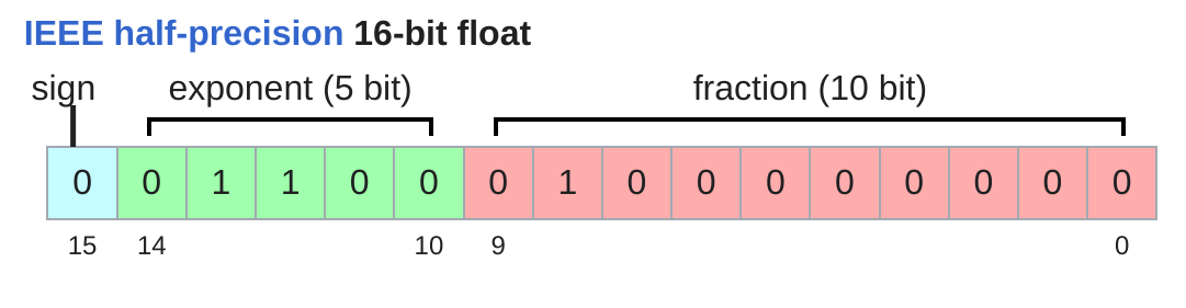 Standford CS336（二）训练模型介绍_cs336作业2-CSDN博客