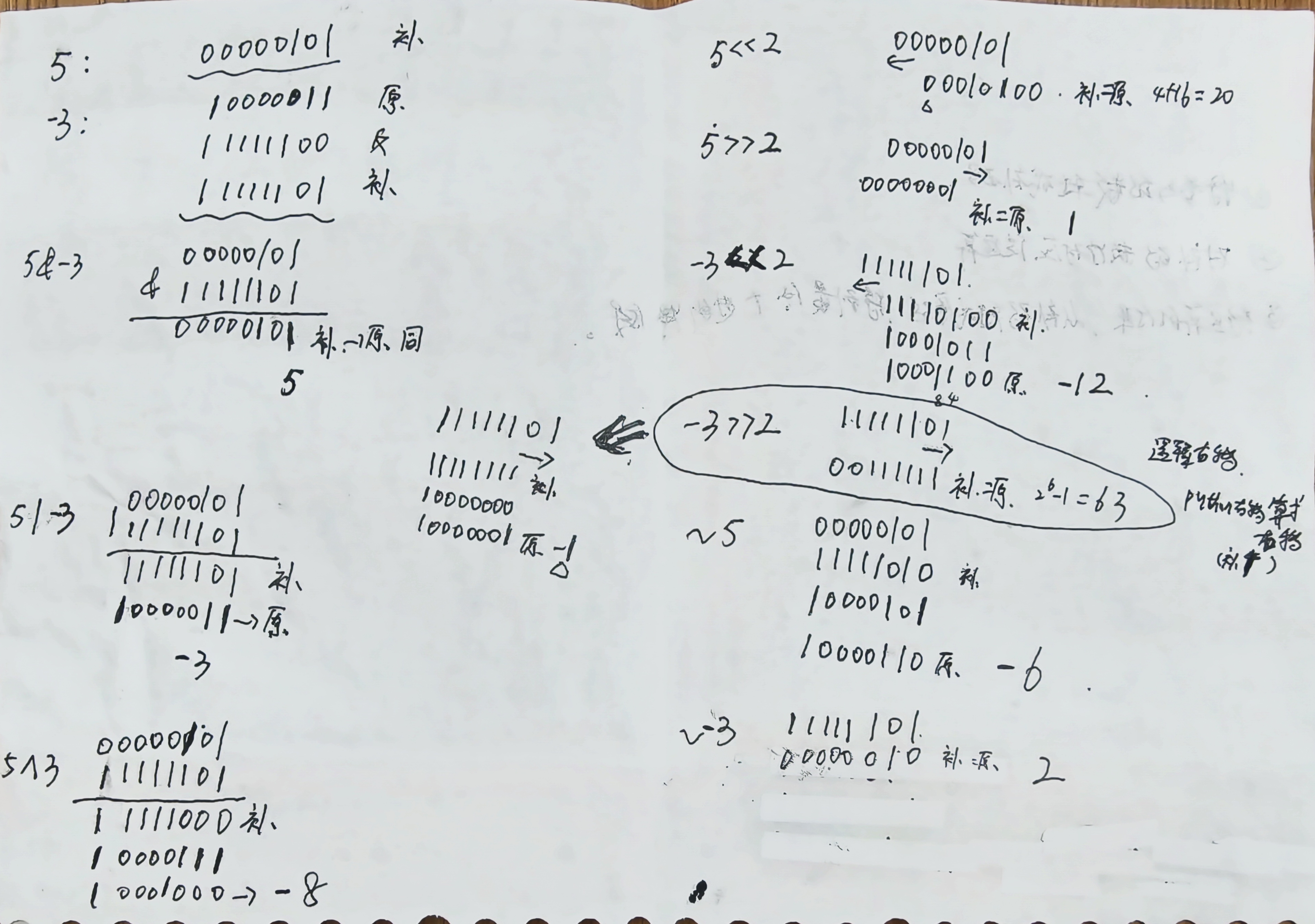Python位运算 Csdn博客 1160