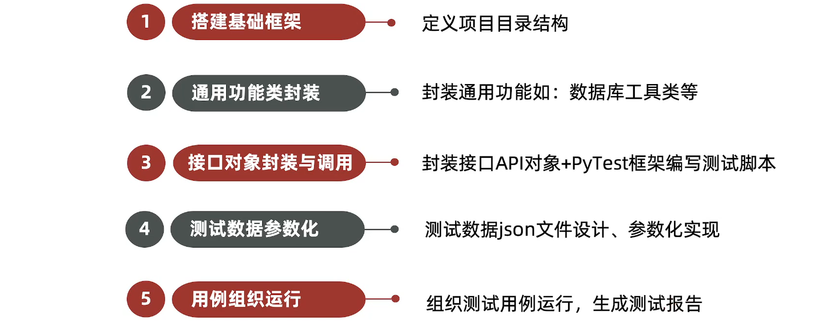接口自动化测试（pythonpytestrequests）pythonpytest接口自动化 Csdn博客