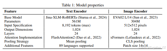 Jina-clip-v2: MULTILINGUAL MULTIMODAL EMBEDDINGS FOR TEXT AND IMAGES——多语言多模态文本与图像嵌入-CSDN博客