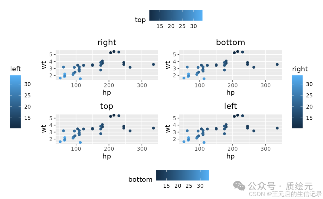 R包|ggalign创造复杂组合图好工具-CSDN博客