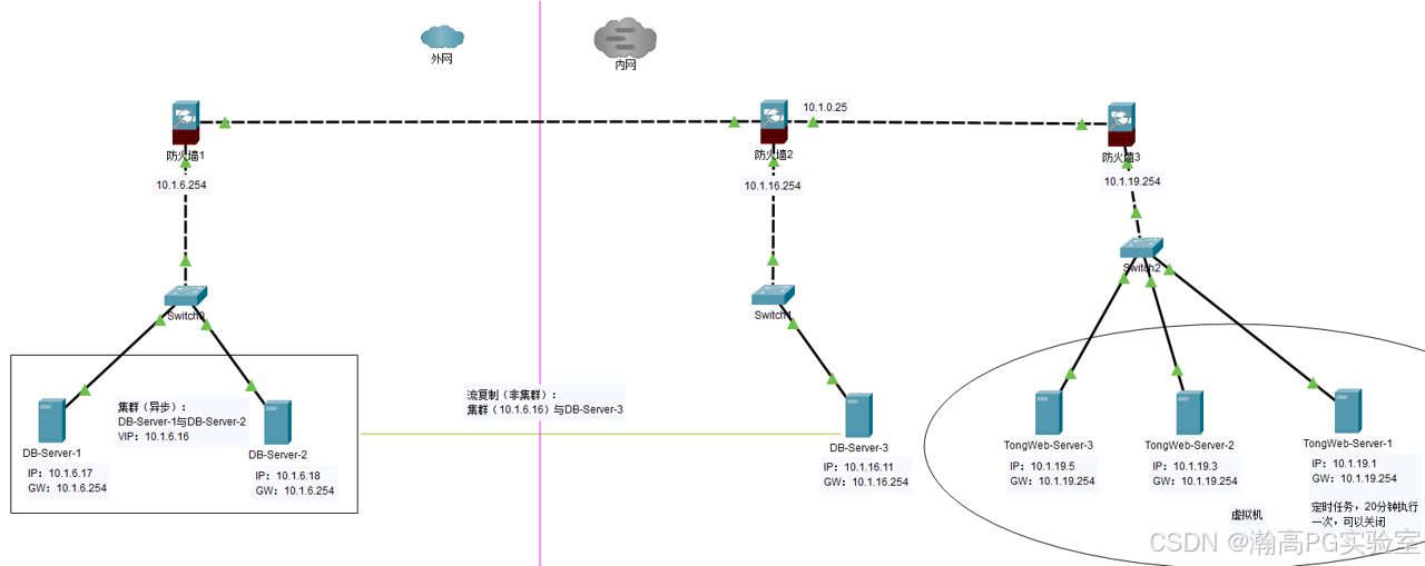 一次ISV诉求引出的SQL优化步骤的分享-CSDN博客