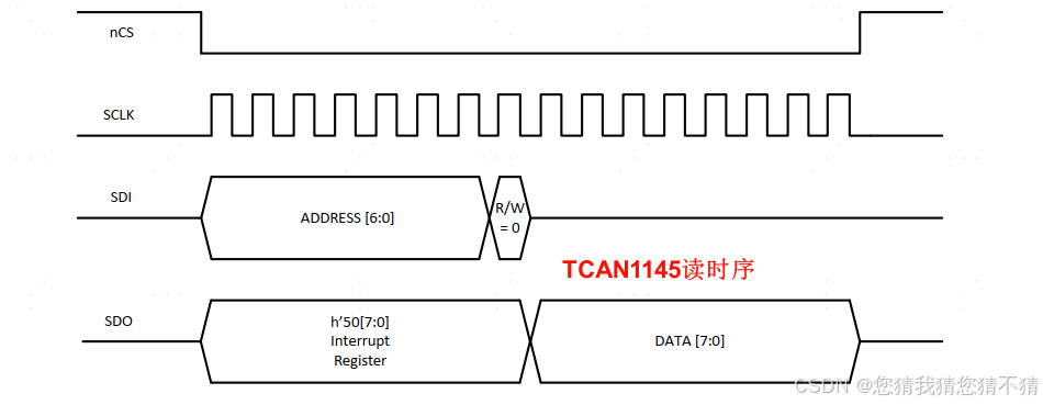 TJA1145转TCAN1145注意点-CSDN博客