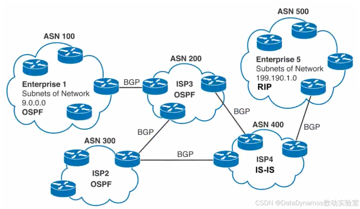 BGP基础-CSDN博客
