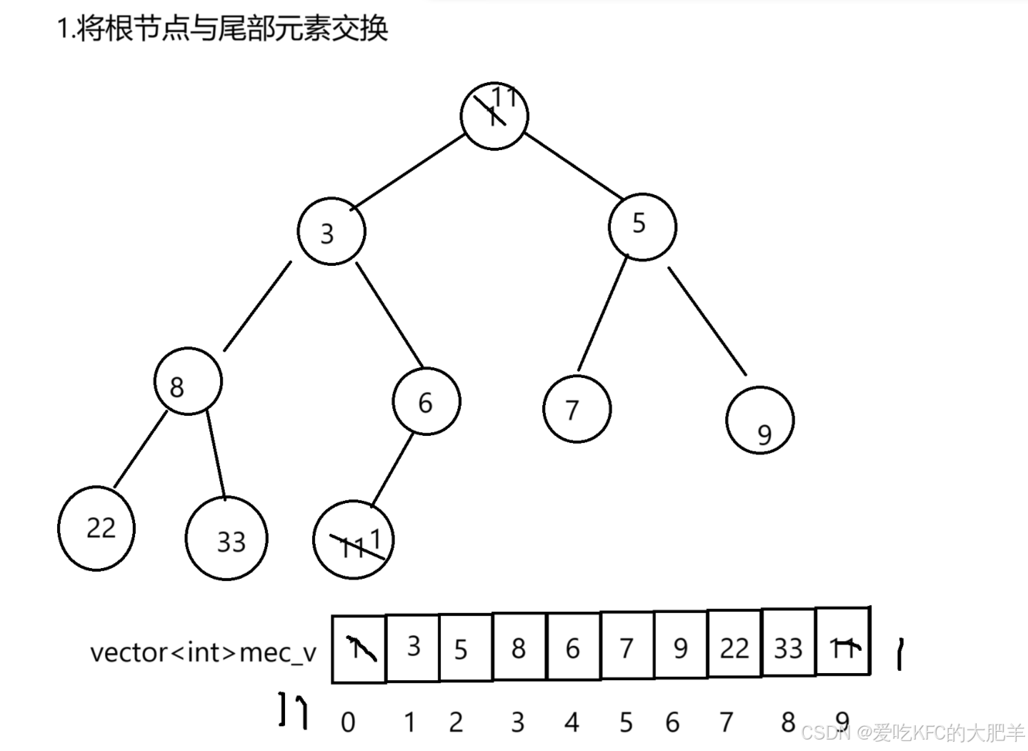 数据结构—堆 Csdn博客 7215