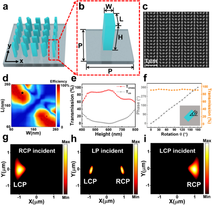 [超表面论文快讯-286] PhotoniX-超表面原子自旋手性探测-北航李进团队-CSDN博客
