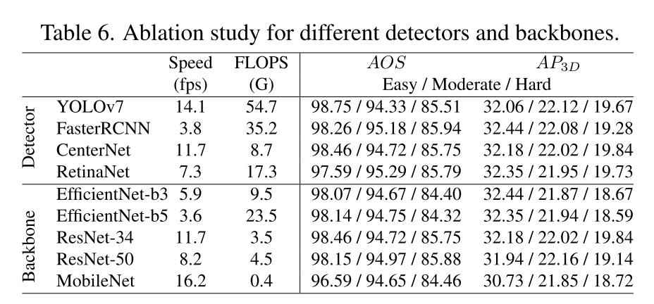 【CVPR2024】MonoDiff : Monocular 3D Object Detection and Pose Estimation with Diffusion Models-CSDN博客