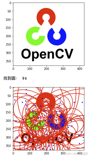 头歌 使用OpenCV进行霍夫变换~圆形(HoughCircles)_第1关:使用opencv进行霍夫变换~圆形(houghcircles)-CSDN博客