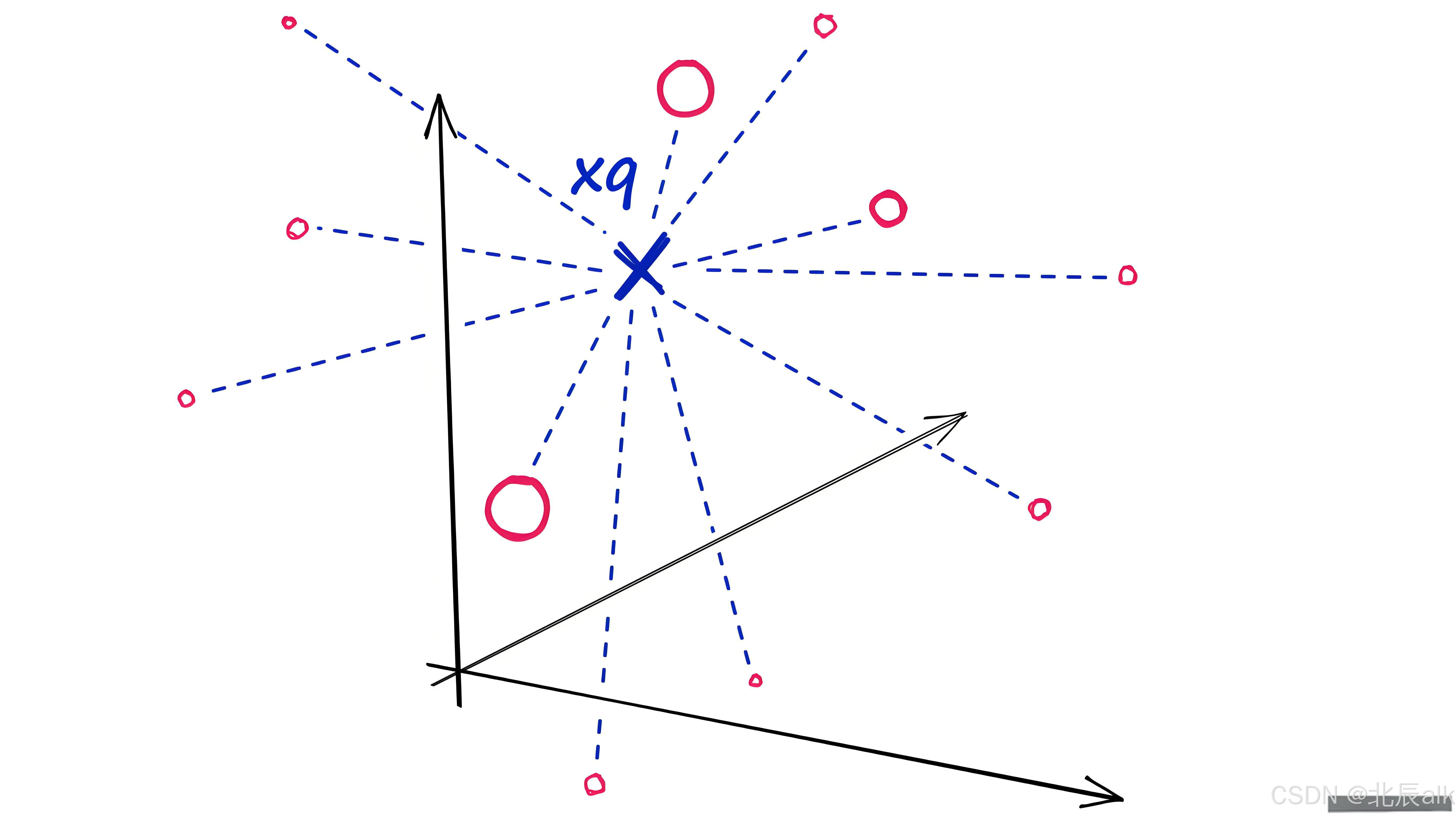 向量索引算法深度解析：HNSW、LSH与PQ的原理与应用-CSDN博客