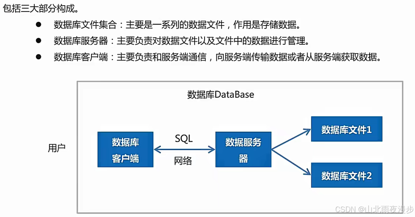 数据库 Day01-CSDN博客