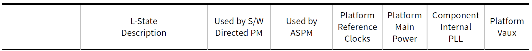 PCIe Base Specification解析（十二）-CSDN专栏