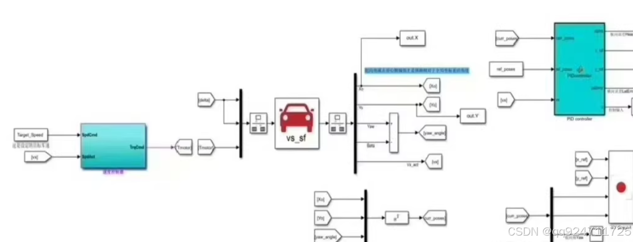 Carsim和Simulink联合仿真，基于MPC和二自由度动力学模型的车辆轨迹跟踪控制，横向控制。_carsim与simulink联合仿真二自由度-CSDN博客