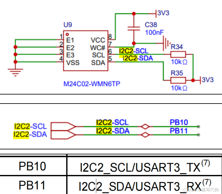 STM32 I2C协议案例：软件模拟I2C M24C02（EEPROM芯片的一种）及代码-CSDN博客