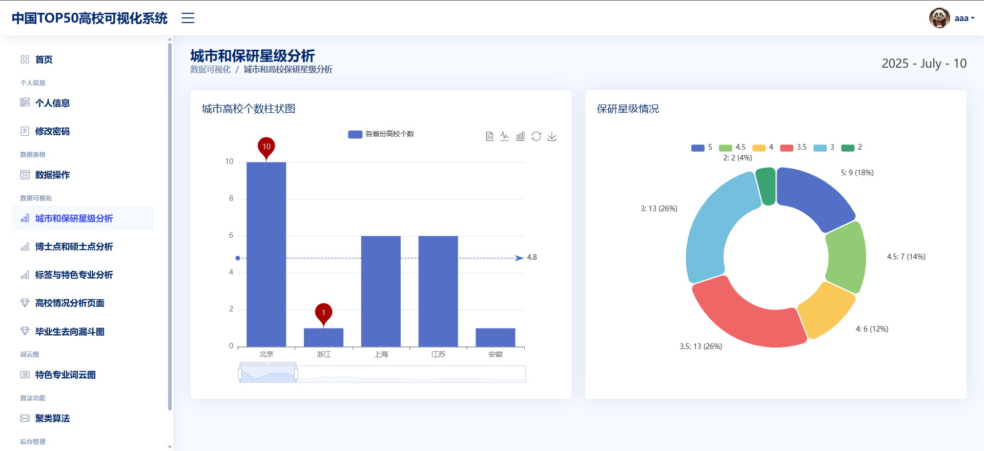 基于Python django的中国高校TOP50数据采集与分析及可视化系统【095】-CSDN博客