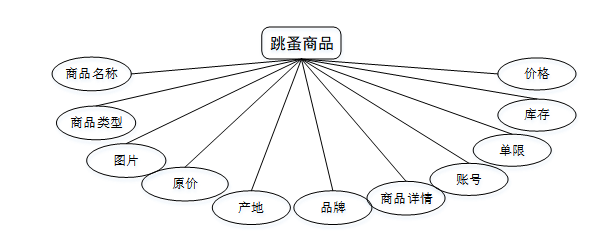 计算机毕业设计springboot基于web的校园线上跳蚤市场 基于spring Boot的校园二手交易平台设计与实现 面向校园的spring Boot在线跳蚤市场系统开发 Csdn博客