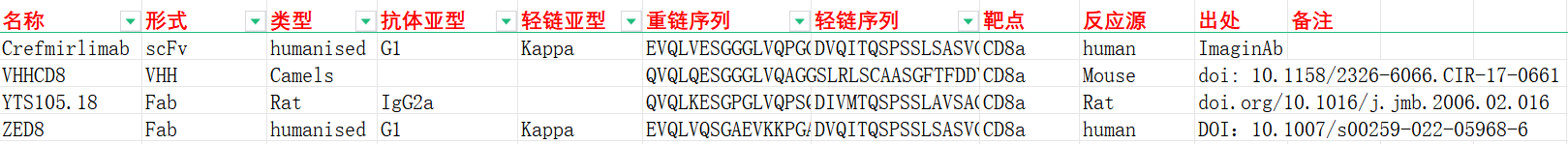 细胞毒性T细胞表面关键分子：CD8_cd8结构域-CSDN博客