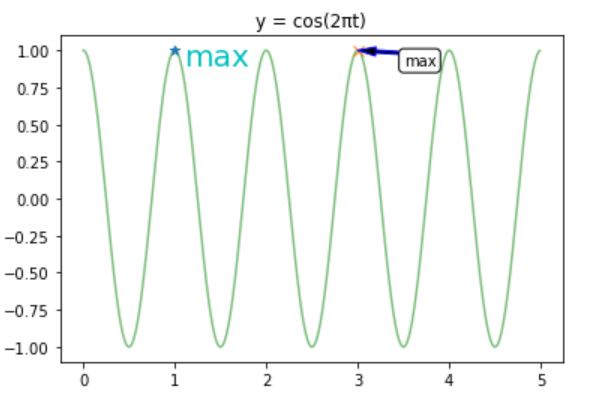 数据挖掘基础（二）：Matplotlib绘图_matplotlib.pyplot-CSDN博客