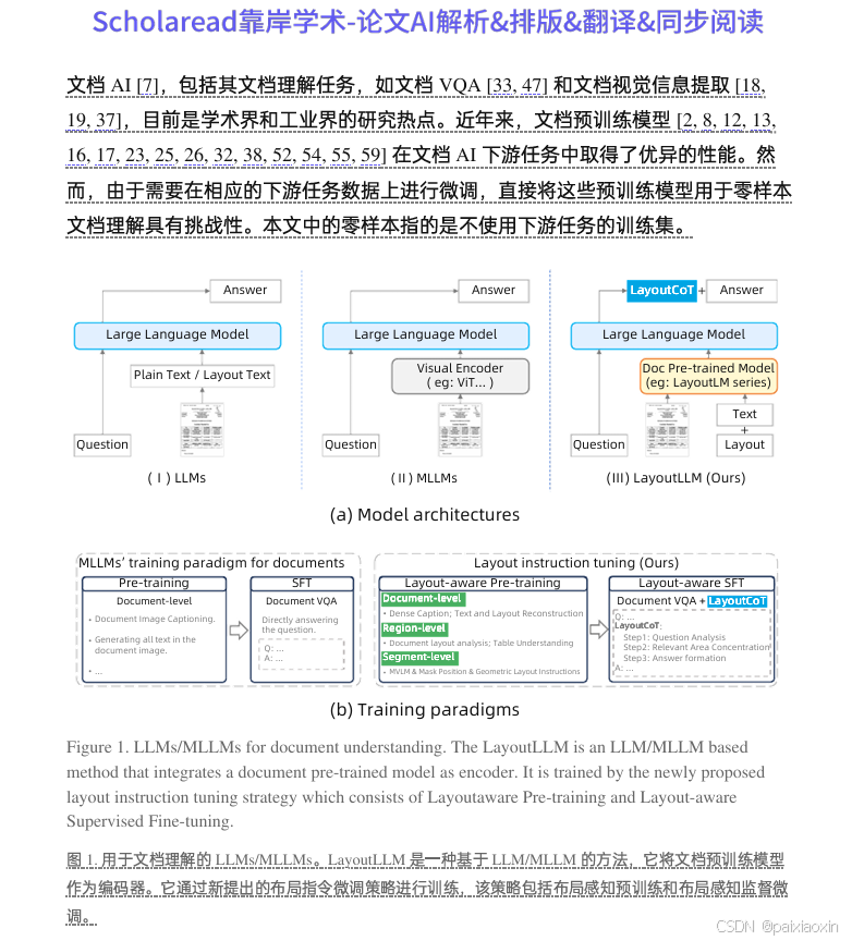 CV-OCR经典论文解读|LayoutLLM: Layout Instruction Tuning with Large Language Models for Document ...