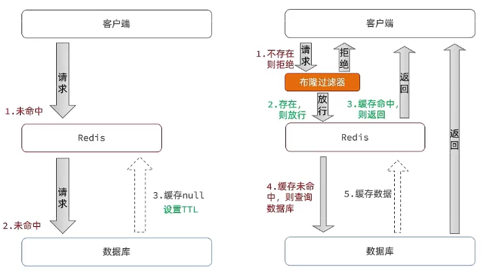 Redis学习（day2）-CSDN博客