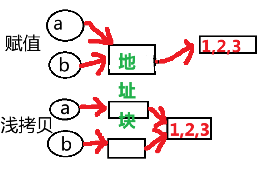 Python组合数据类型（五分钟教会你列表和字典的使用）列表中的字典如何调用 Csdn博客