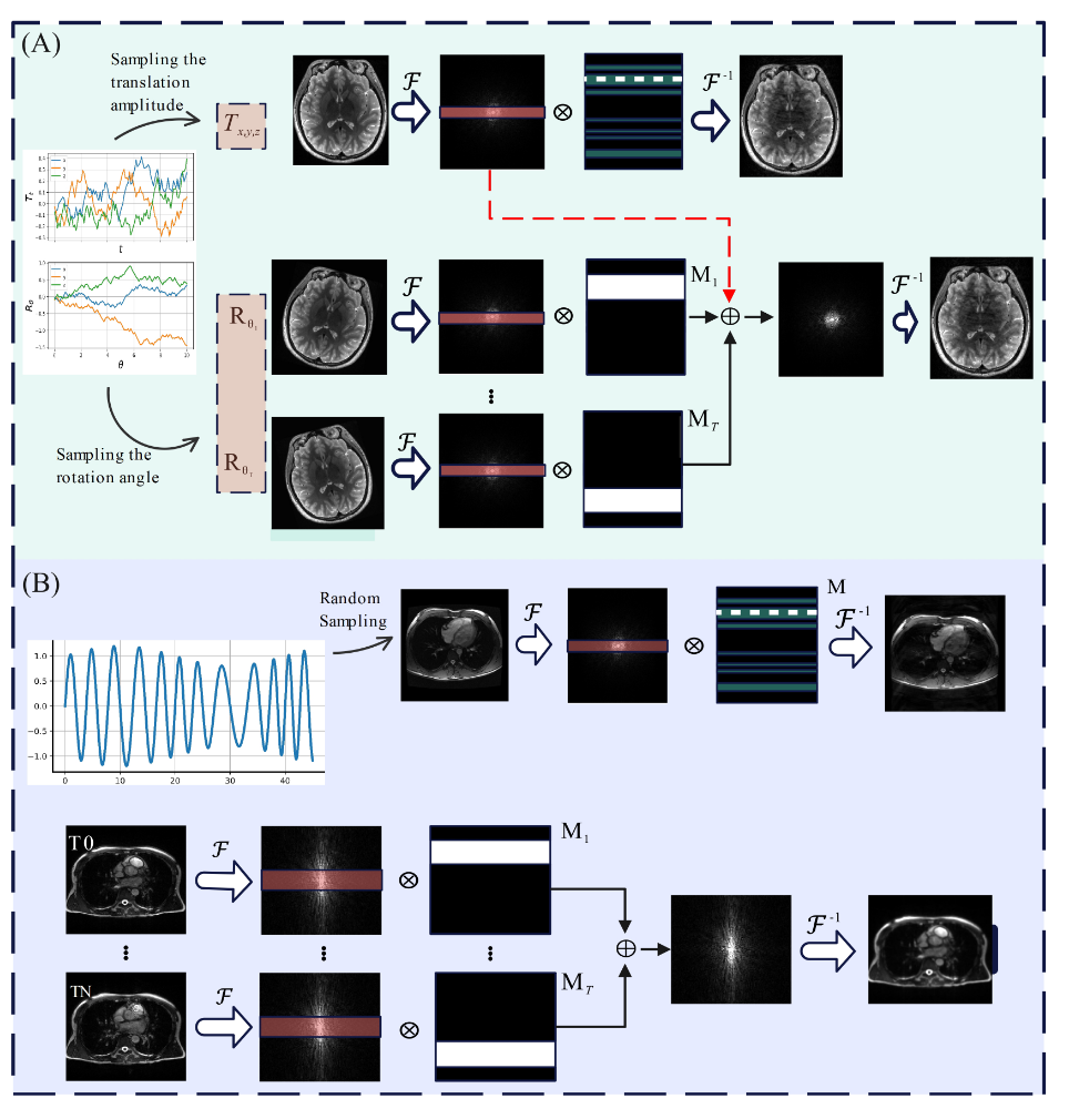 Systematic Review and Meta-analysis of AI-driven MRI Motion Artifact ...