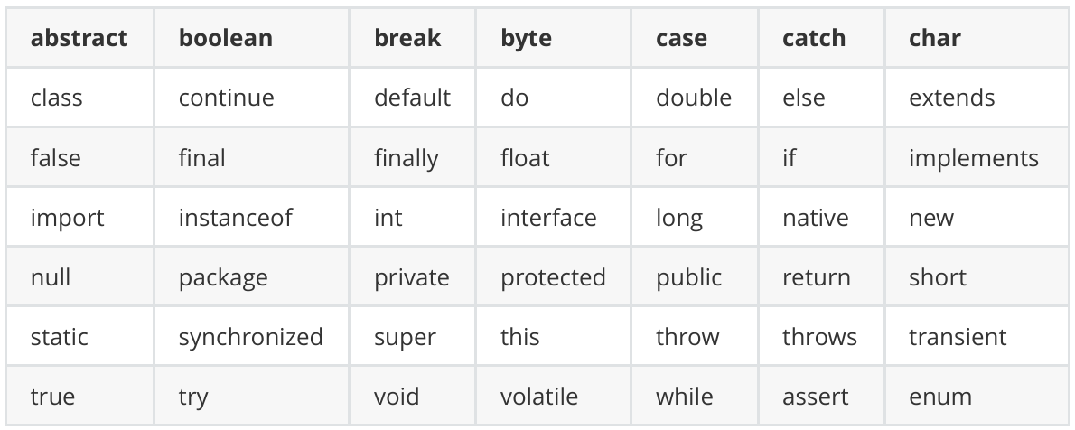 Java学习笔记——Day 1_Java面向对象编程入门-CSDN博客