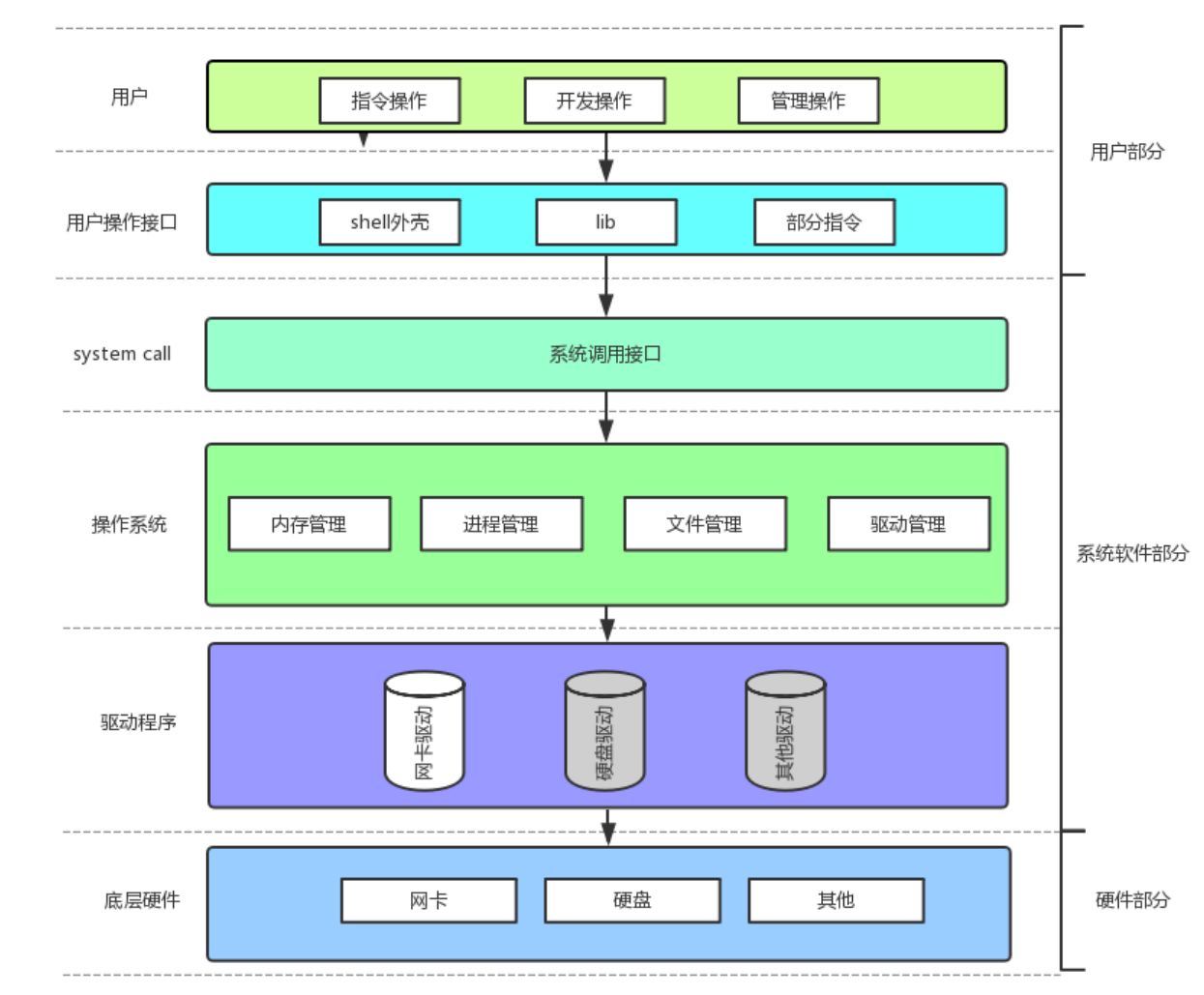 【Linux】基础IO（上）-CSDN博客