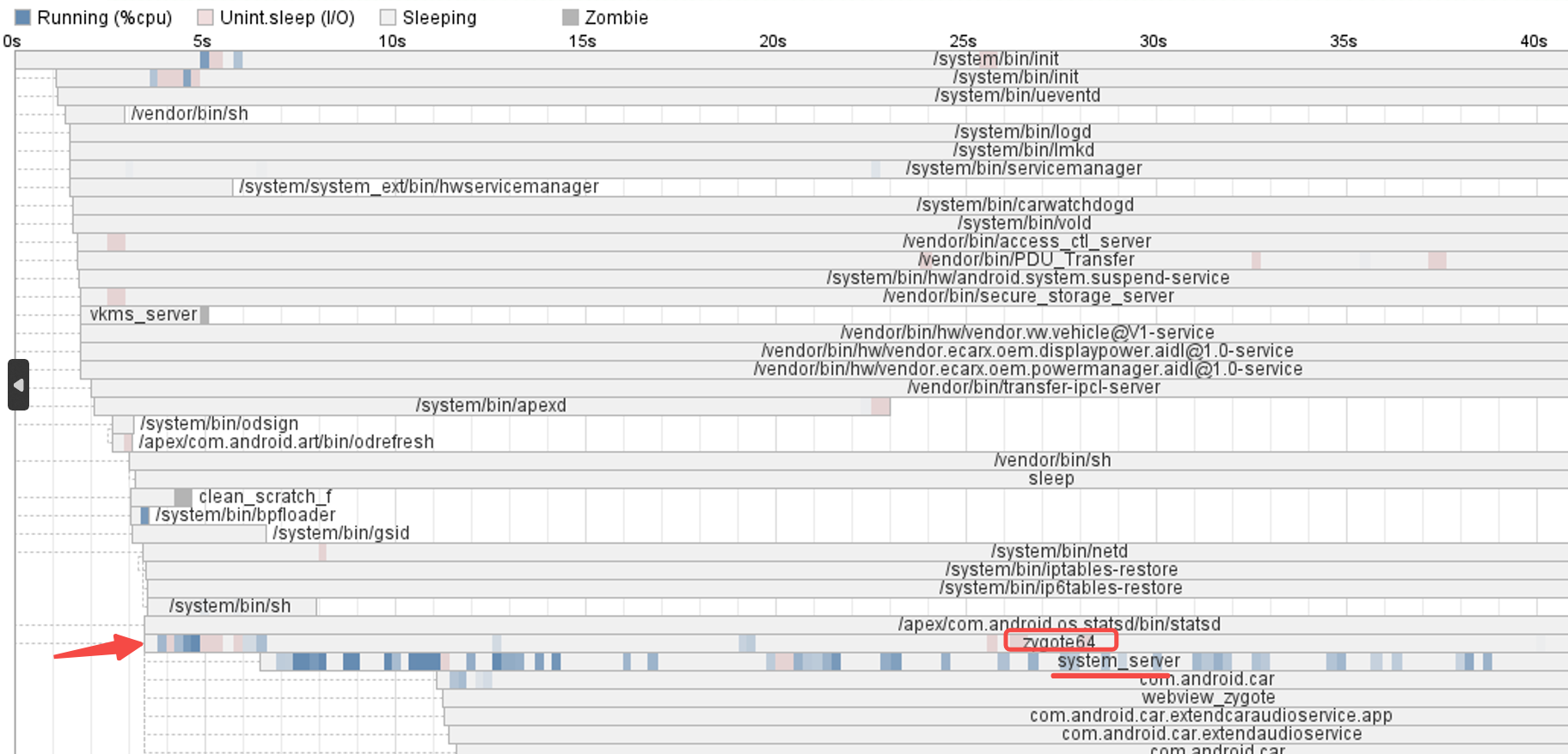 Android boot_progress_start日志的含义-CSDN博客