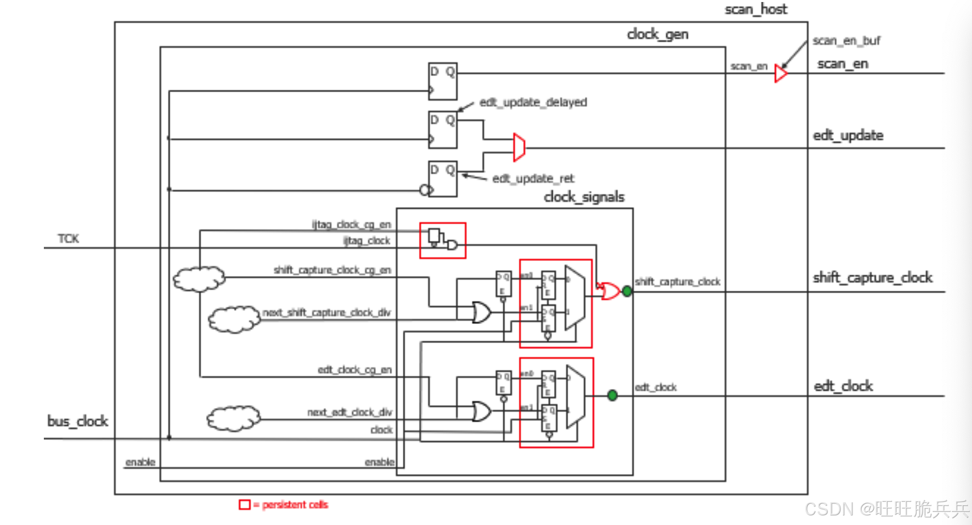 Tessent SSN flow [1] overview-CSDN博客