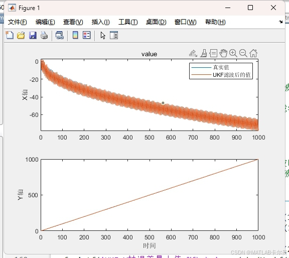 【MATLAB例程】二维状态量的UKF例程，用于非线性滤波，简化版例程，用于普适性的非线性状态估计。附代码下载链接-CSDN博客