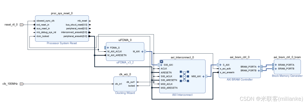 [米联客-XILINX-H3_CZ08_7100] FPGA_PL-DDR缓存方案连载-03使用fdma读写axi-bram测试_米联客2024版pl-ddr缓存方案-CSDN博客