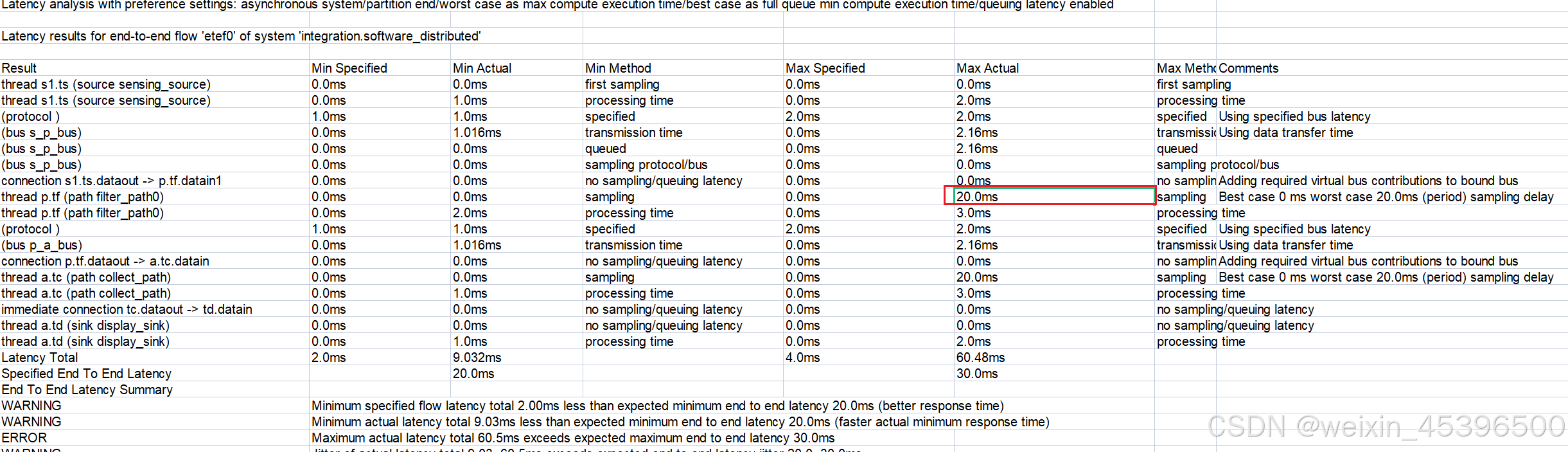 【形式化验证latency】4.运行及结果分析_形式化验证工具fm-CSDN博客