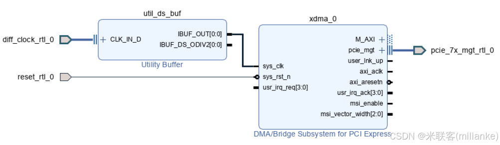 [米联客-XILINX-H3_CZ08_7100] FPGA_PCIE通信方案(XDMA_linux)连载-03基于XDMA实现PCIE通信方案_米联客 pcie-CSDN博客