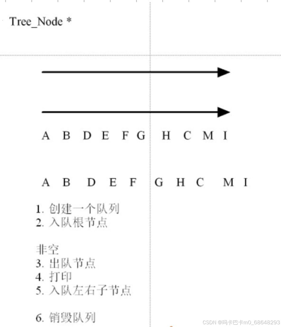 Linux Day19 ——数据结构-CSDN博客