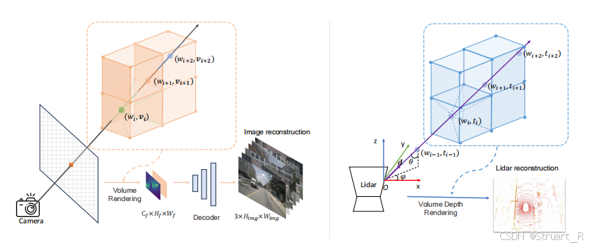 BEVWorld: A Multimodal World Model for Autonomous Driving via Unified BEV Latent Space 论文解读 ...