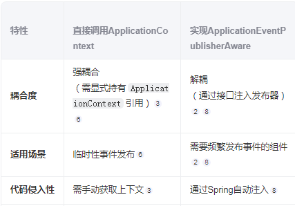 Spring事件发布订阅、@Async指定线程池、TaskScheduler.schedule()用法、ApplicationRunner接口 ...