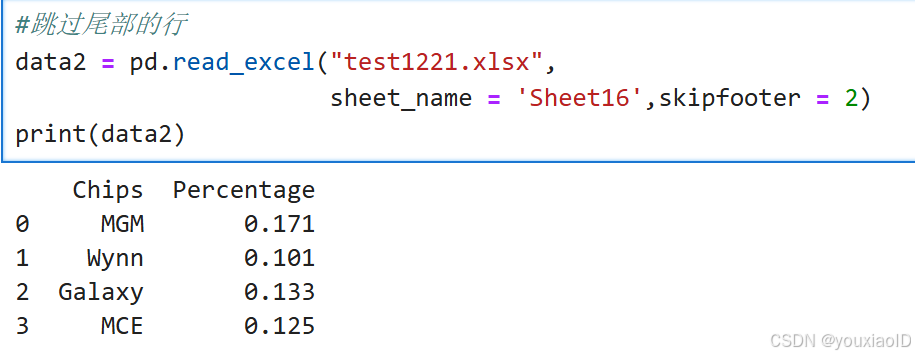 read_excel（）函数_readexcel函数用来读取excel-CSDN博客