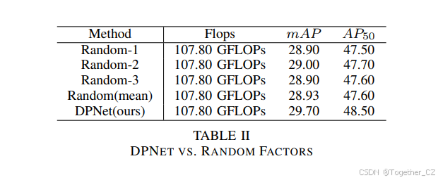 DPNet: Dynamic Pooling Network for Tiny Object Detection——动态池化网络用于小目标检测-CSDN博客